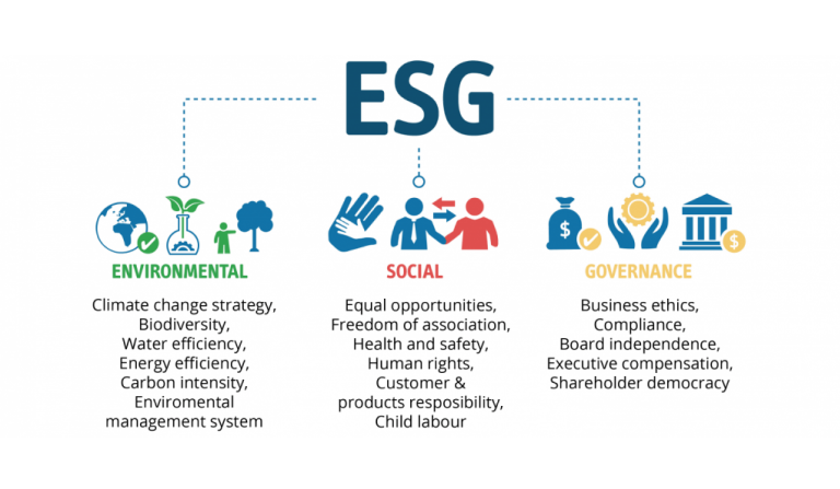 ESG ratings: waardevol of onbetrouwbaar? - Faces Online